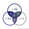 골치아픈 자기소개서 지원동기 작성하기 예시 문장 네이버 블로그